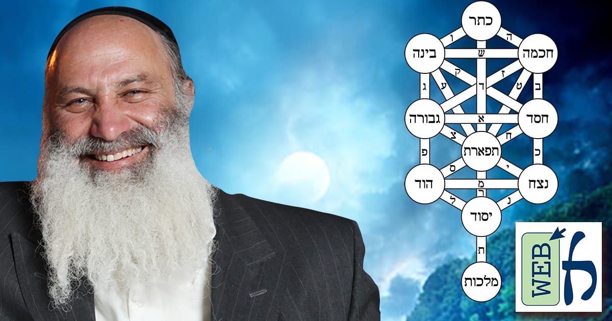 Introduction to Kabbalah